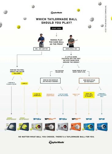 TaylorMade Golf | Advertising Profile | See Their Ad Spend! | MediaRadar