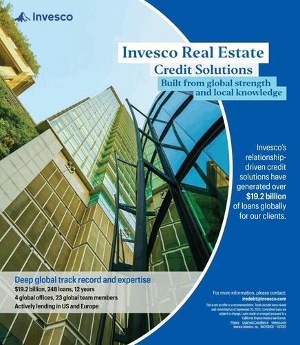 Invesco | Advertising Profile | See Their Ad Spend! | MediaRadar