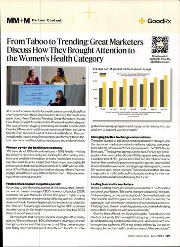 GoodRx | Advertising Profile | See Their Ad Spend! | MediaRadar