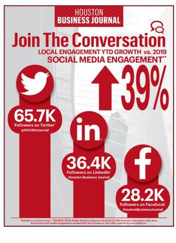 Houston Business Journal | Advertising Profile | See Their Ad Spend ...