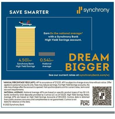 Synchrony Bank | Advertising Profile | See Their Ad Spend! | MediaRadar