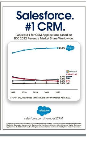 Salesforce | Advertising Profile | See Their Ad Spend! | MediaRadar